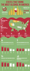States That Drink the Most Alcohol in America - National Drug Helpline